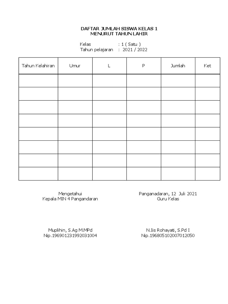 Kesiswaan Daftar Jumlah Siswa Menurut Tahun Lahir Pdf