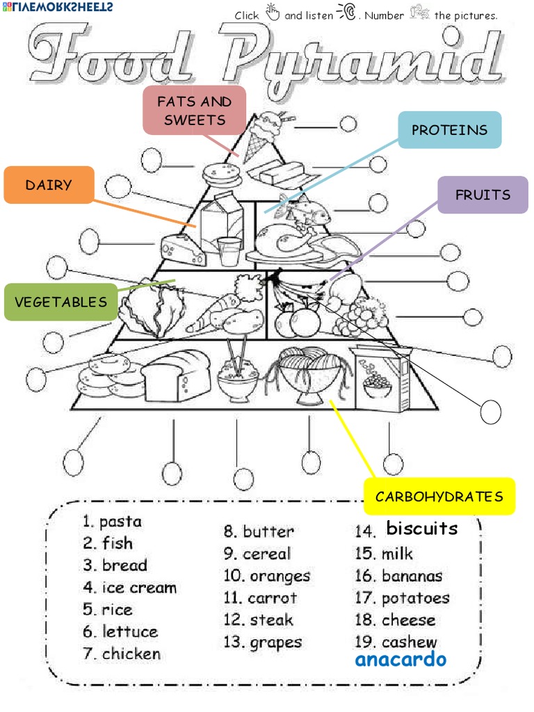 Food Pyramid | PDF