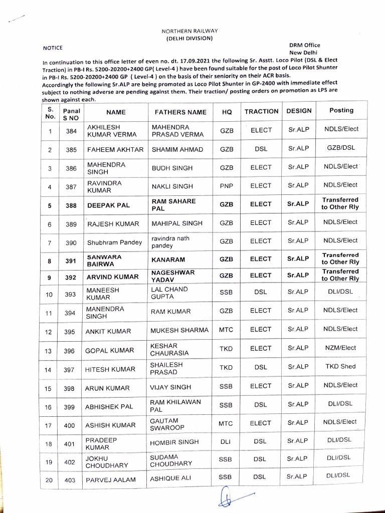 ALP to Loco Pilot Shunter Promotions | PDF