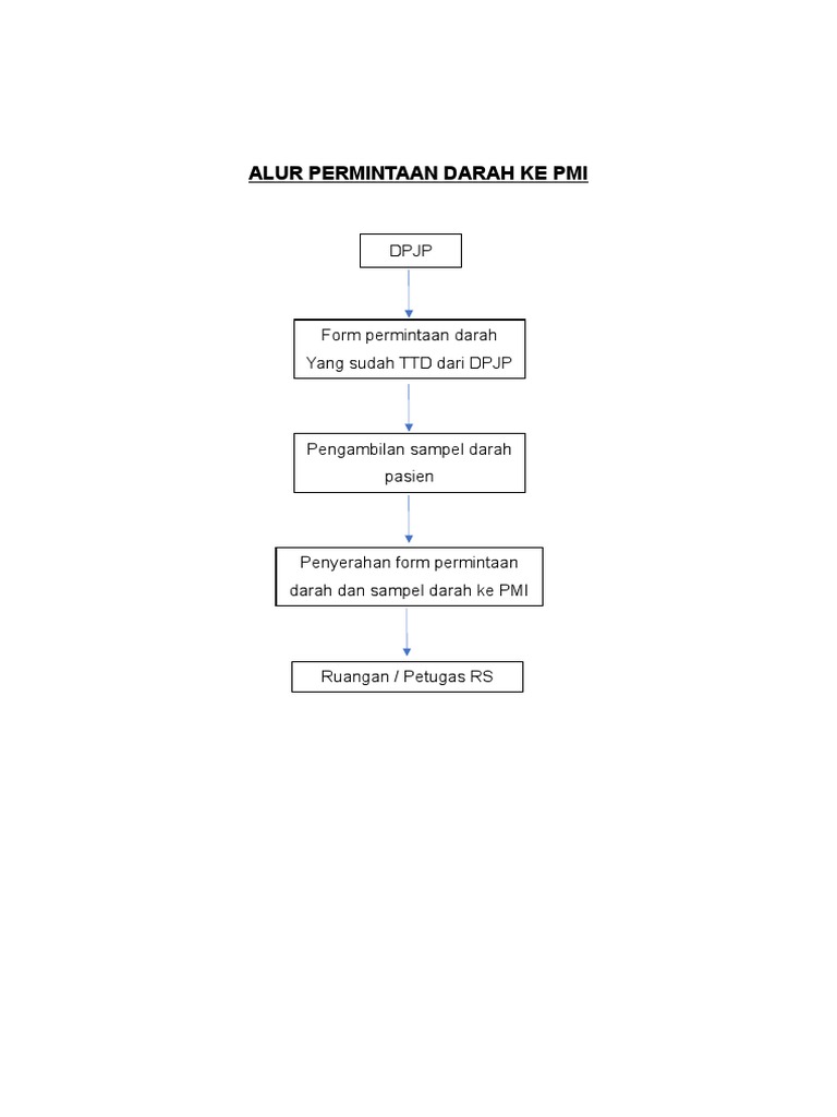 Alur Permintaan Darah Ke Pmi | PDF