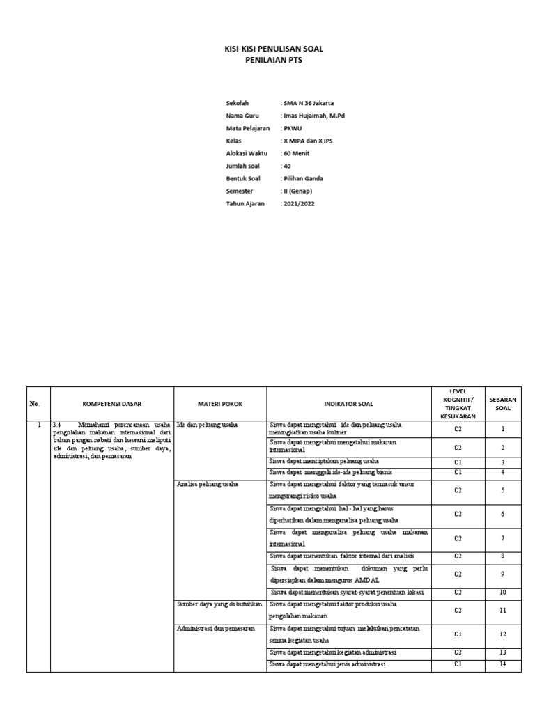 PKWU - XI - Kisi-Kisi Soal - PTS Genap 2022 | PDF