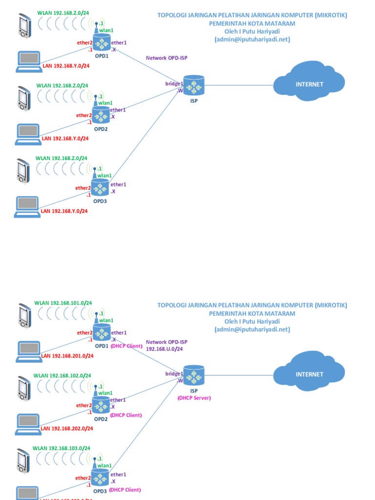 Project Training Mikrotik Diskominfo Mataram | PDF
