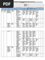 New IPCRF 2022 2023 Template | PDF | Goal | Educational Assessment