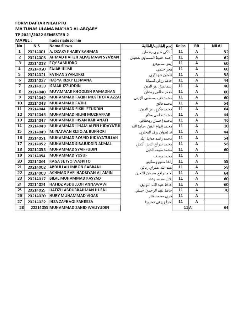 PTU - 11A Hadis | PDF