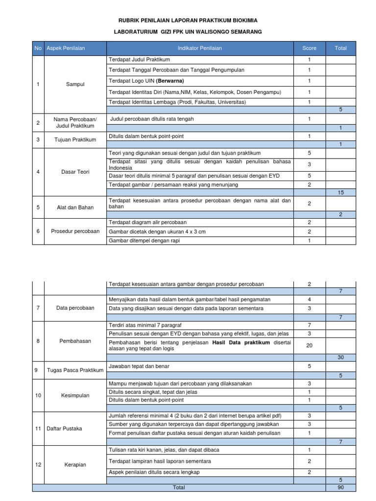 Rubrik Penilaian Laporan Praktikum Biokimia PDF | PDF