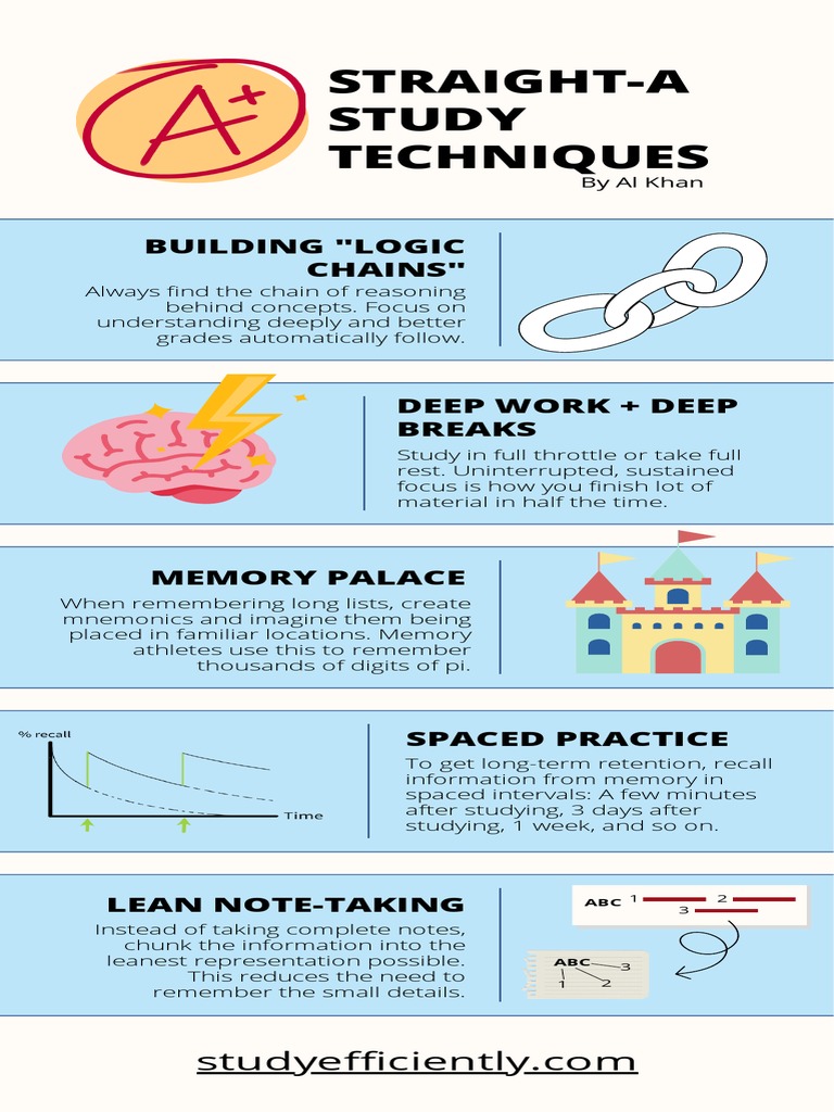 Effective Study Techniques for Success | PDF
