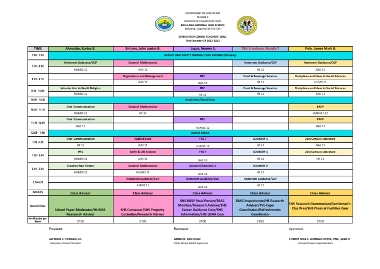 Teaching Load | PDF | Science | Cognition
