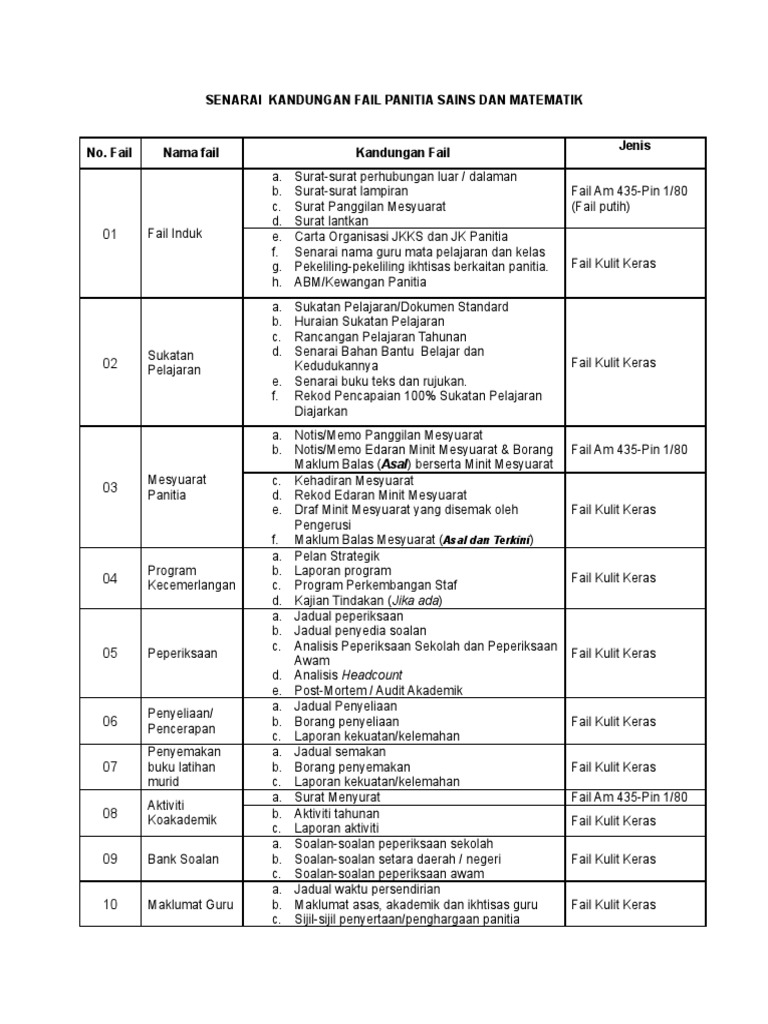Senarai Semak Fail Panitia SAINS SEKOLAH RENDAH | PDF