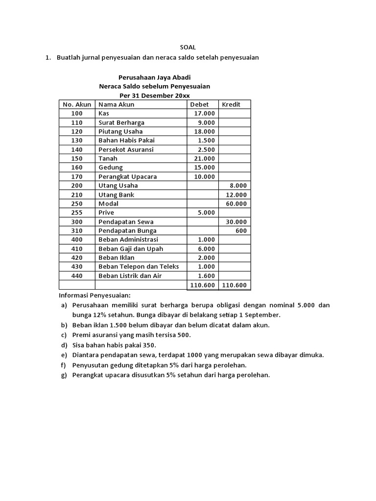 Soal Neraca Lajur Dan Laporan Keuangan | PDF | Pengelolaan Keuangan & Uang Soal Neraca Lajur Dan Laporan Keuangan | PDF | Pengelolaan Keuangan & Uang