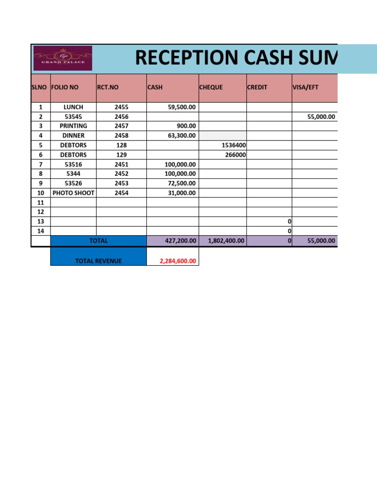 Reception Cash Summary Report | PDF