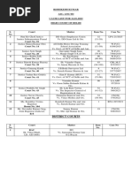 Cause List Daily Board Tis Hazari | PDF | Government