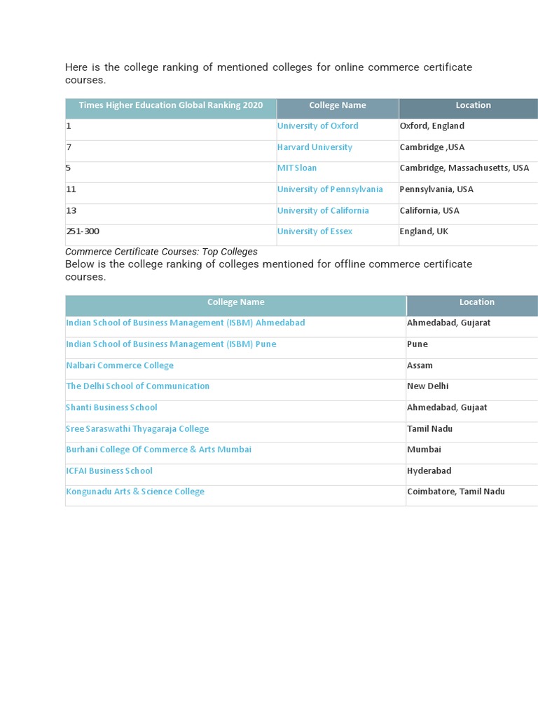 Top Colleges For Commerce Students | PDF