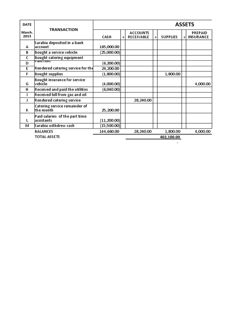 (Bme - Group 3) Financial-Transaction-Worksheet-Sweet-Sea-Restaurant ...