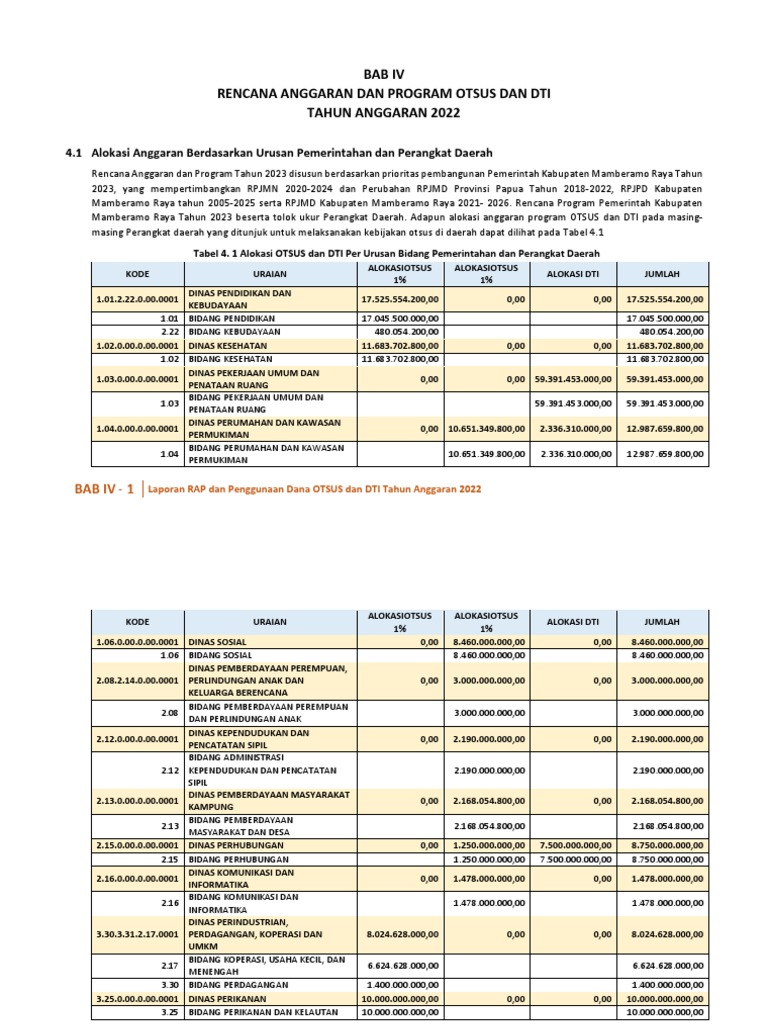 Laporan Otsus 2023 - Bab 4 | PDF | Pengelolaan Keuangan & Uang | Griya & Taman