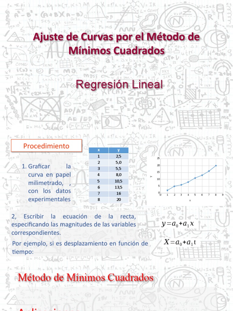 Aplicación del método de mínimos cuadrados para determinar la ecuación de regresión lineal que ...
