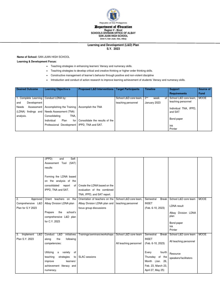 Learning and Development Plan PDF | PDF | Learning | Teachers