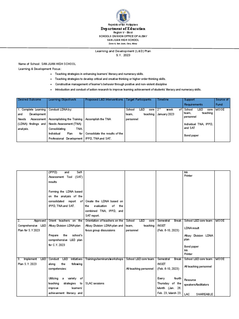 Learning And Development Plan Pdf Learning Teachers