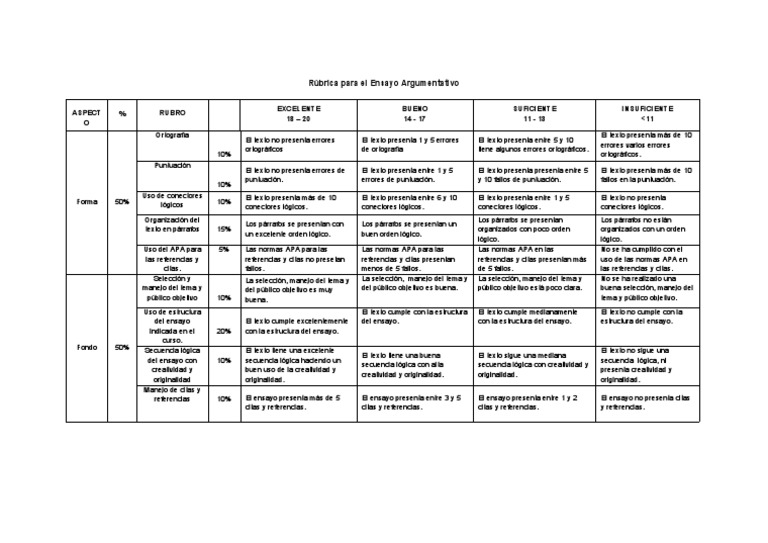 Rúbrica para El Ensayo Argumentativo-4-1 | PDF | Ensayos