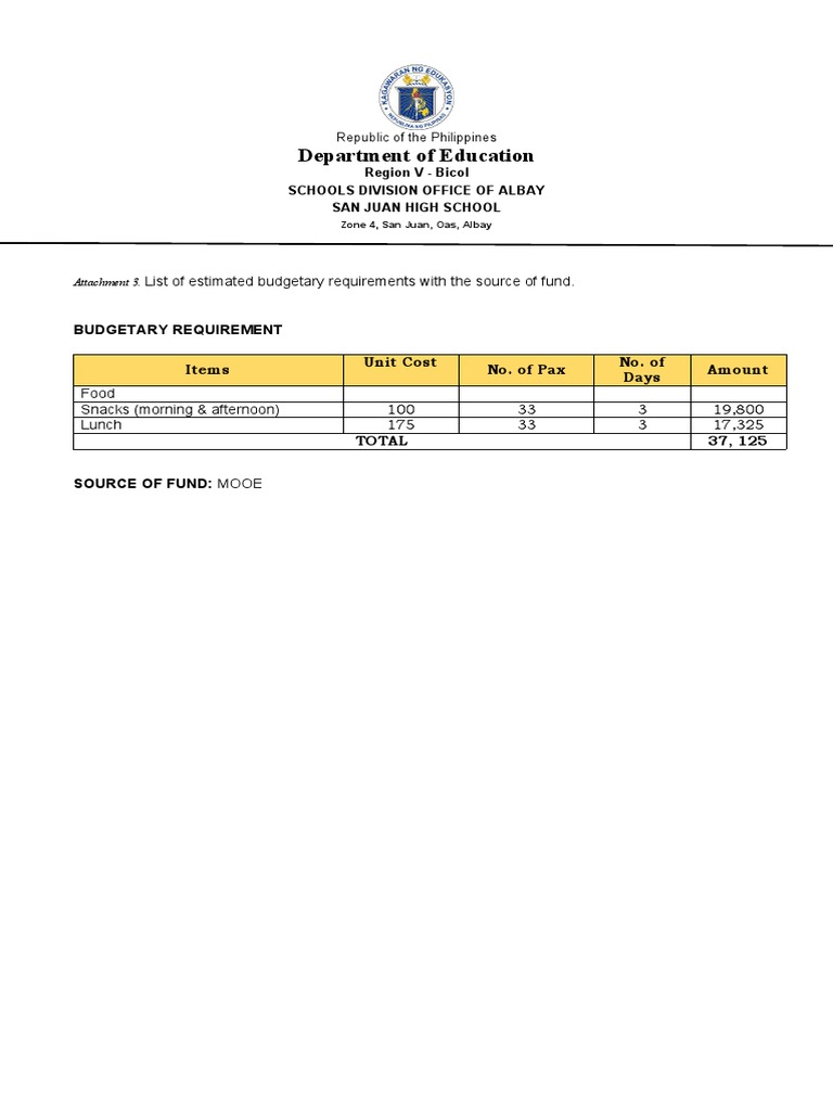 List of Budgetary Requirements Attachment 3 | PDF