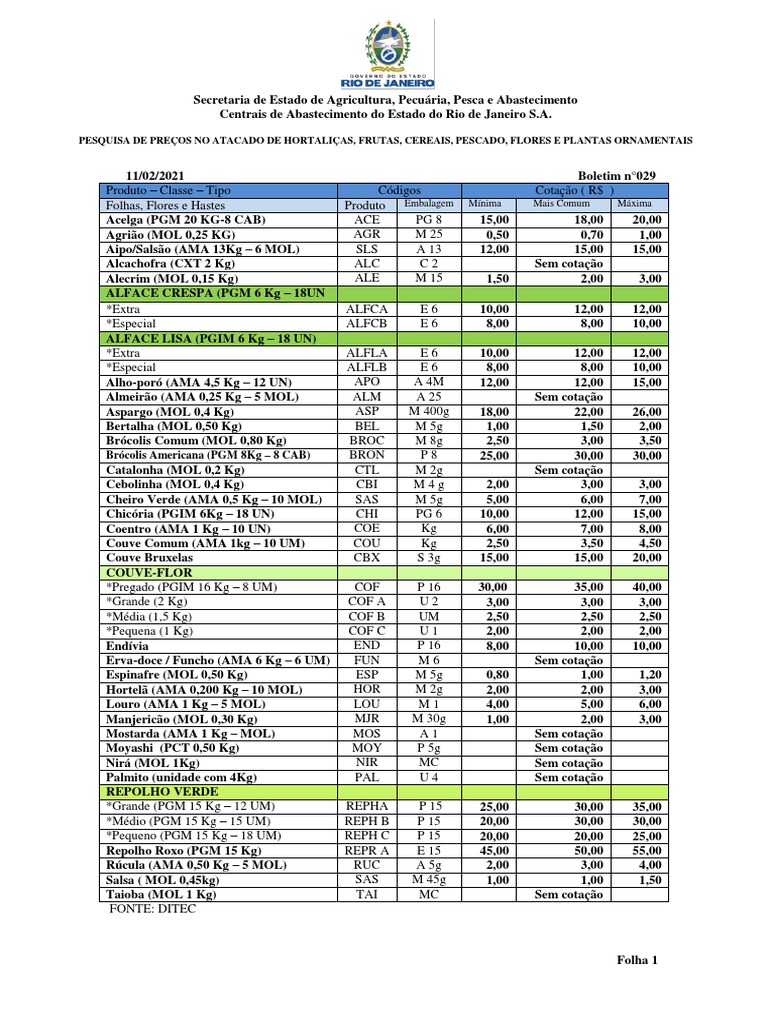 Boletim Diario de Precos 11 02 2021 | PDF | Legumes | Culinária vegana