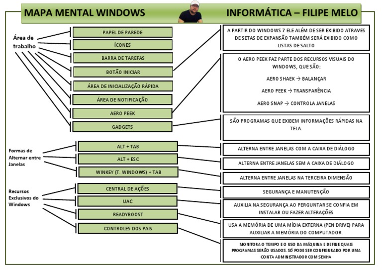 MAPA MENTAL WINDOWS-1.pdf | PDF