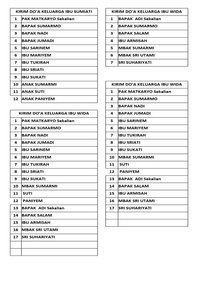 Contoh Form Kirim Do'a Keluarga | PDF
