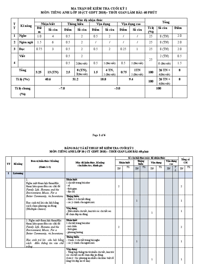 ĐẶC TẢ KTCK1 K10 22-23 (nộp) | PDF