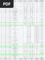 LTE Frequency Bands and EARFCN Guide | PDF | Duplex (Telecommunications ...