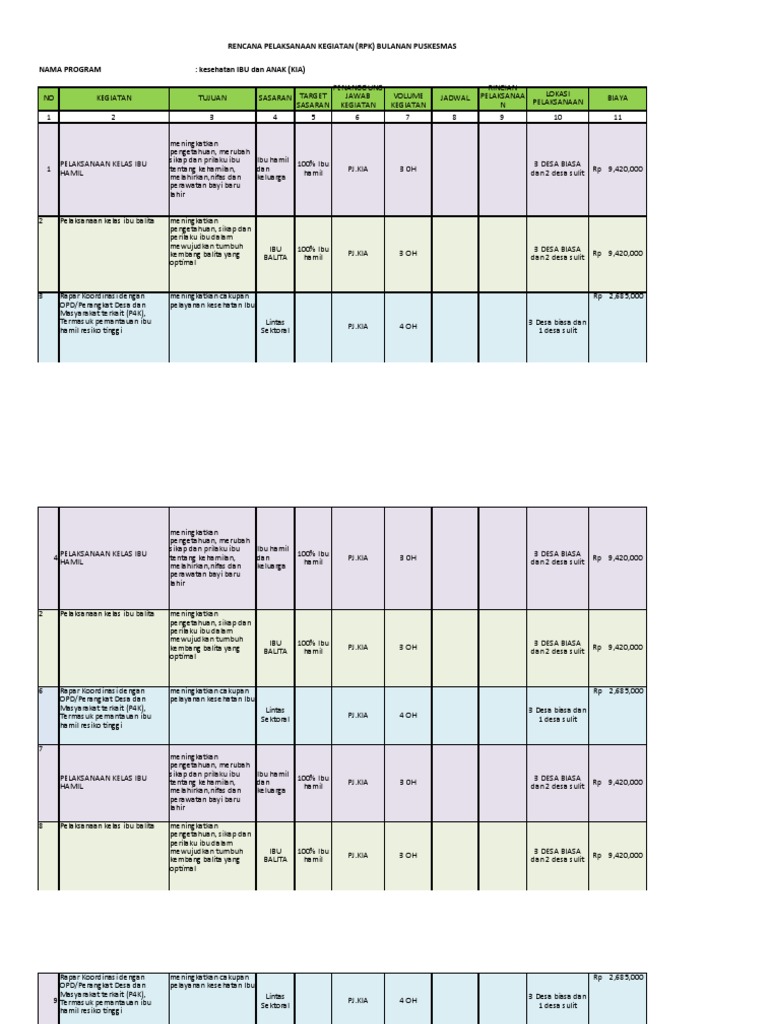 Rencana Pelaksanaan Kegiatan (RPK) Bulanan Puskesmas Nama Program: Kesehatan IBU Dan ANAK (KIA ...