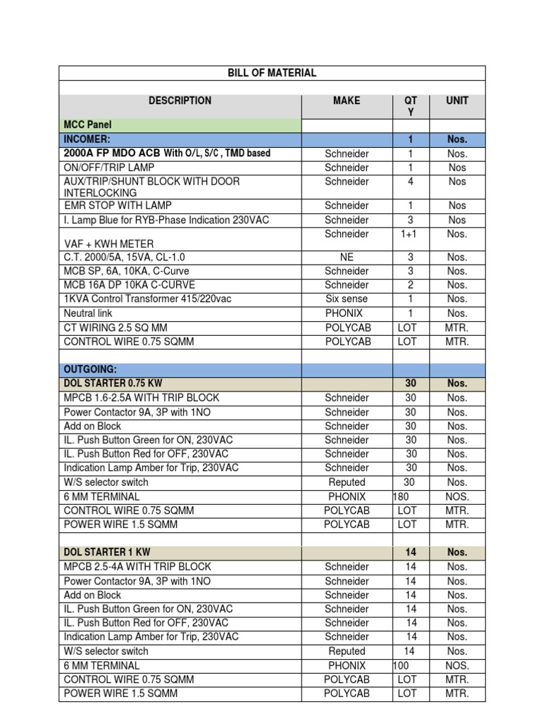 Bill of Materials for an Electrical Panel Containing Various Starters ...