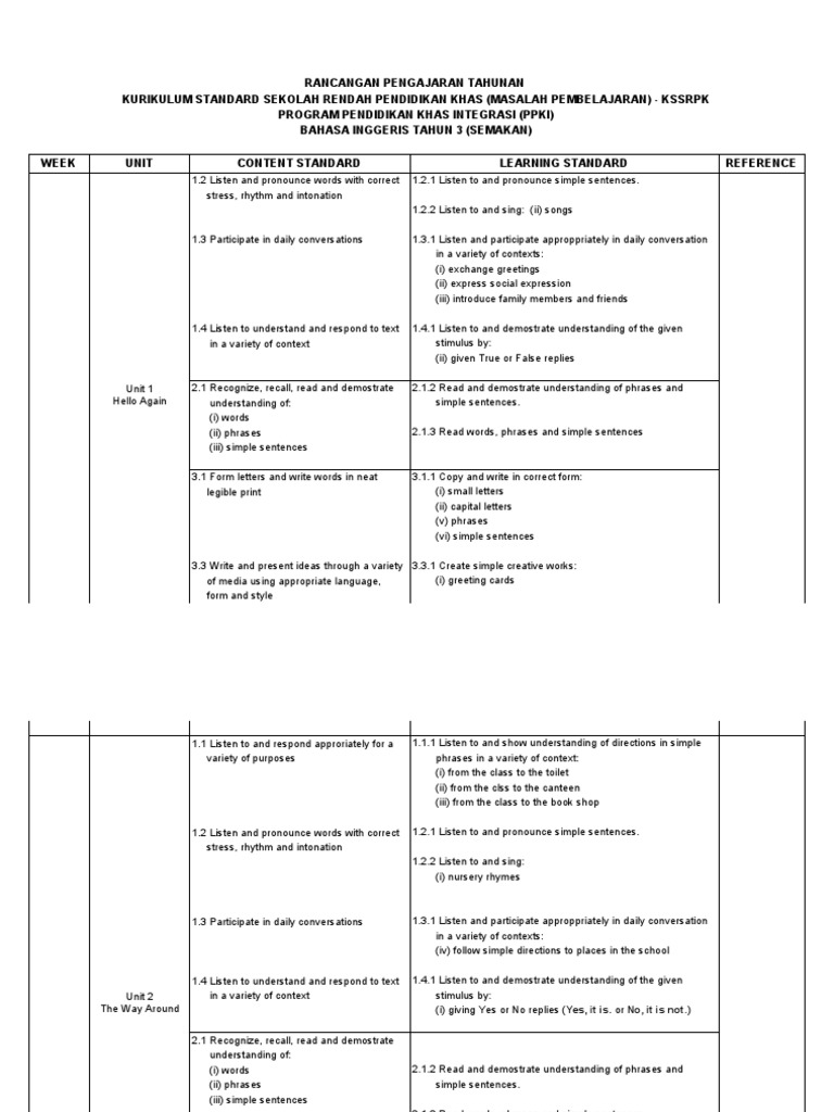 RPT T3 Eng 2021 | PDF