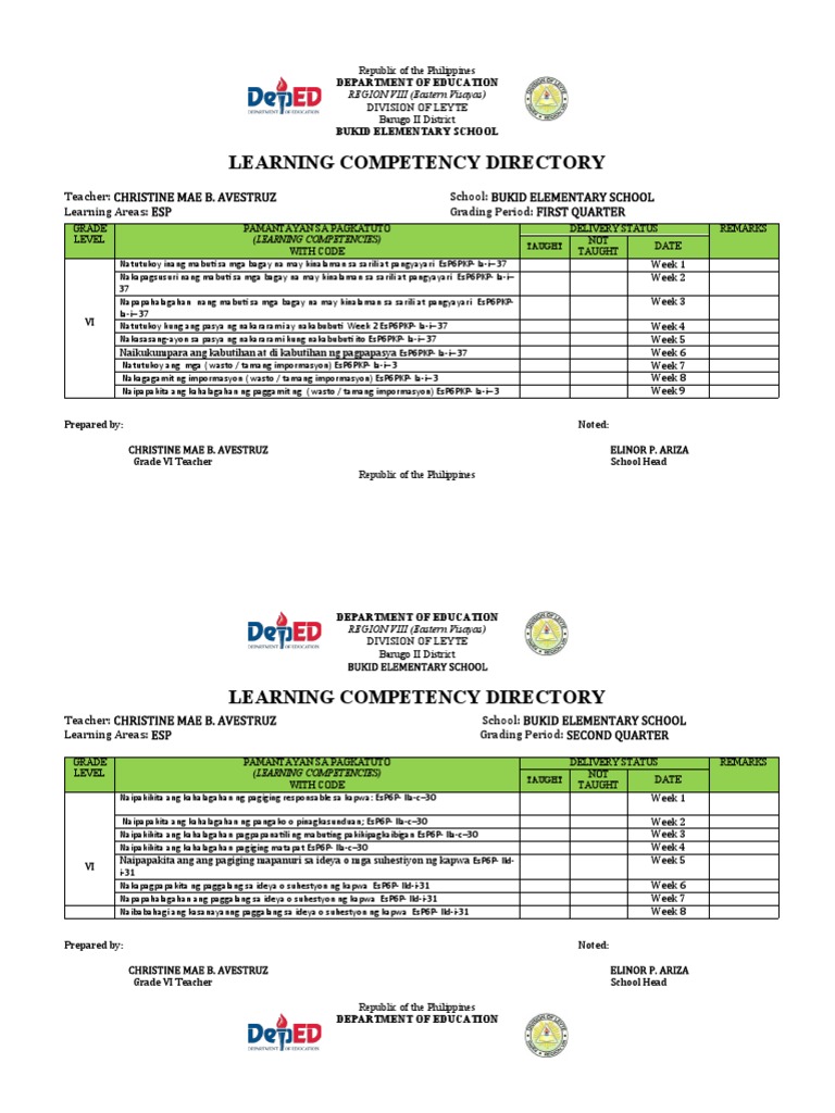 MELC Based ESP | PDF