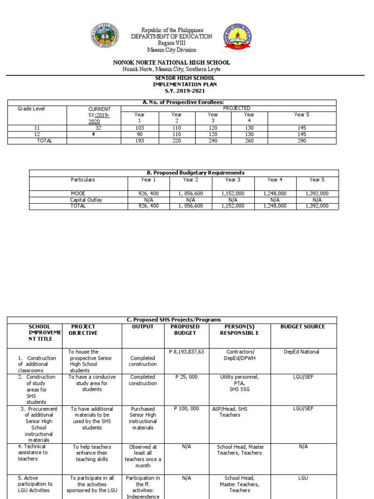 SHS IMPLEMENTATION PLAN (AutoRecovered) | PDF | Pedagogy | Cognition