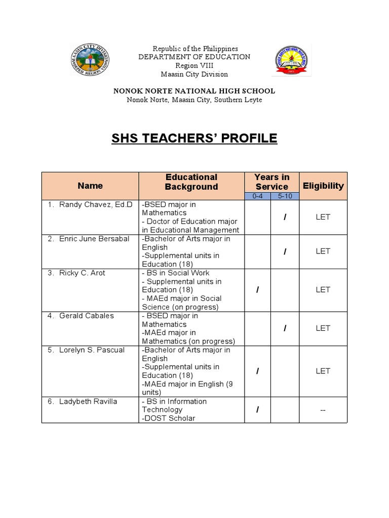 Teachers Profiles | PDF