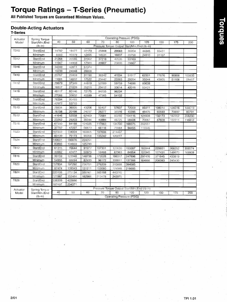 Torque Ratings-T-Series (Pneumatic) | PDF
