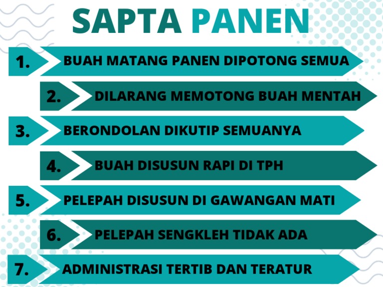 Sapta Disiplin Panen Kelapa Sawit | PDF