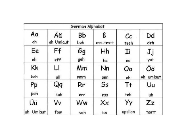 Das Alphabet | PDF
