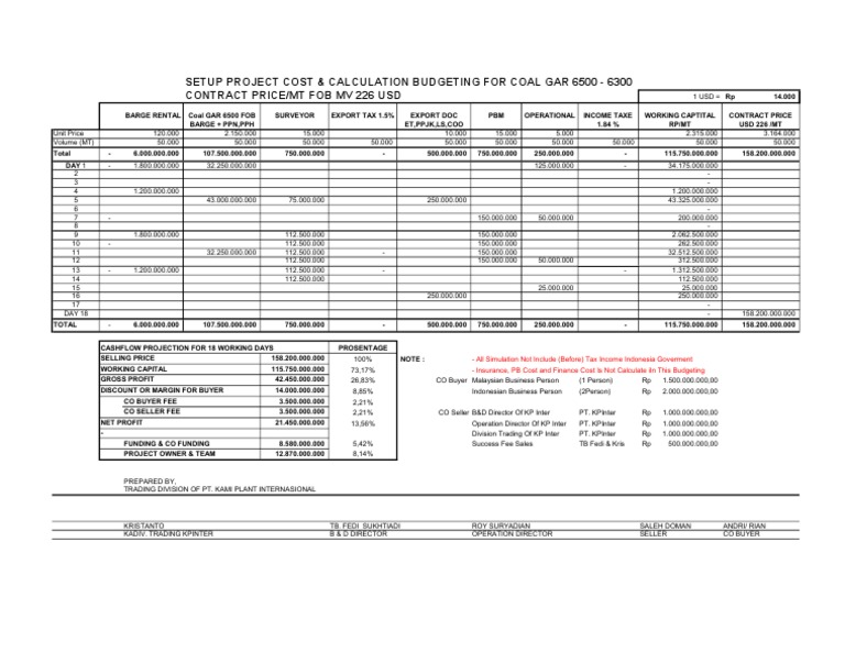 Project Cost Setup and Budgeting Preparation To PPS and Germany Gar ...