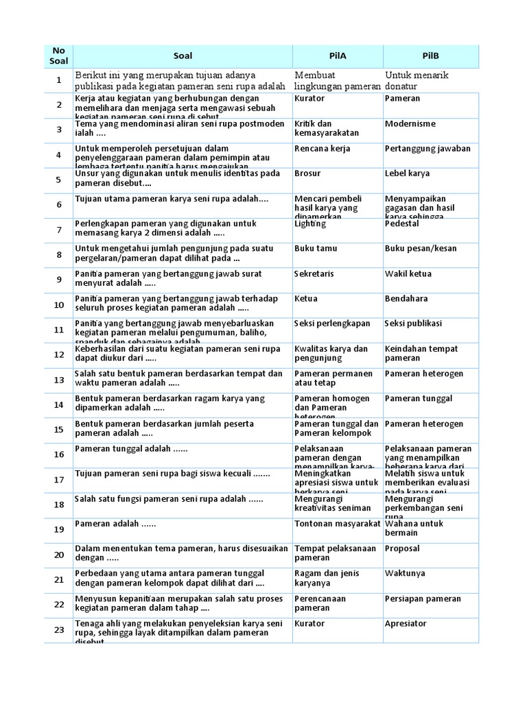 Importdatasoal PAT | PDF