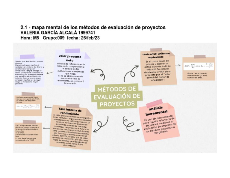 Mapa Mental de Los Metodos de Evaluacion de Proyectos | PDF Mapa Mental de Los Metodos de Evaluacion de Proyectos | PDF