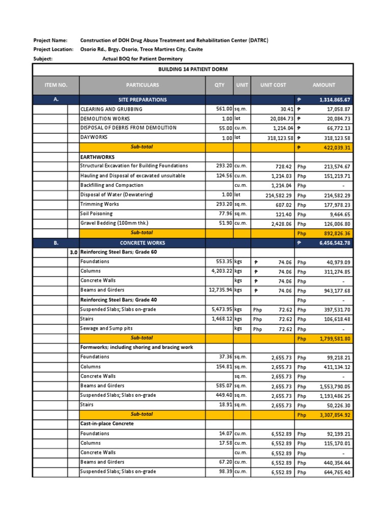 Construction of a Drug Abuse Treatment and Rehabilitation Center Patient Dormitory: Actual Bill ...