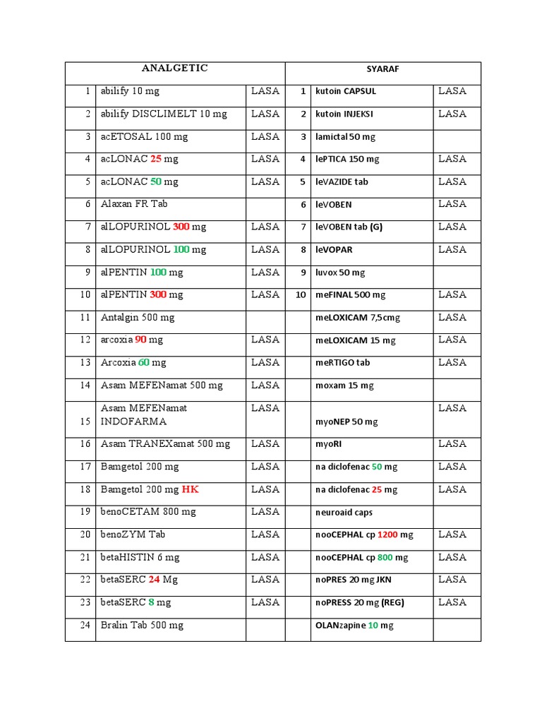 Lasa PKL | PDF | Medicinal Chemistry | Functional Group