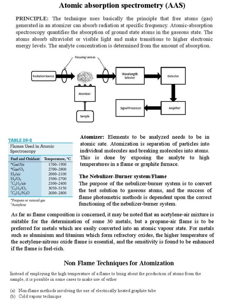 Aas Principle Pdf Atomic Absorption Spectroscopy Absorption