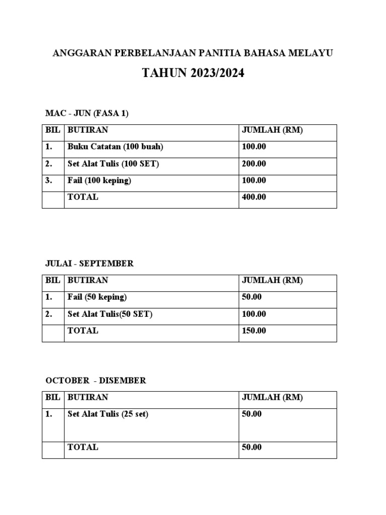 Anggaran Perbelanjaan Panitia Bahasa Melayu 2023 2024 | PDF