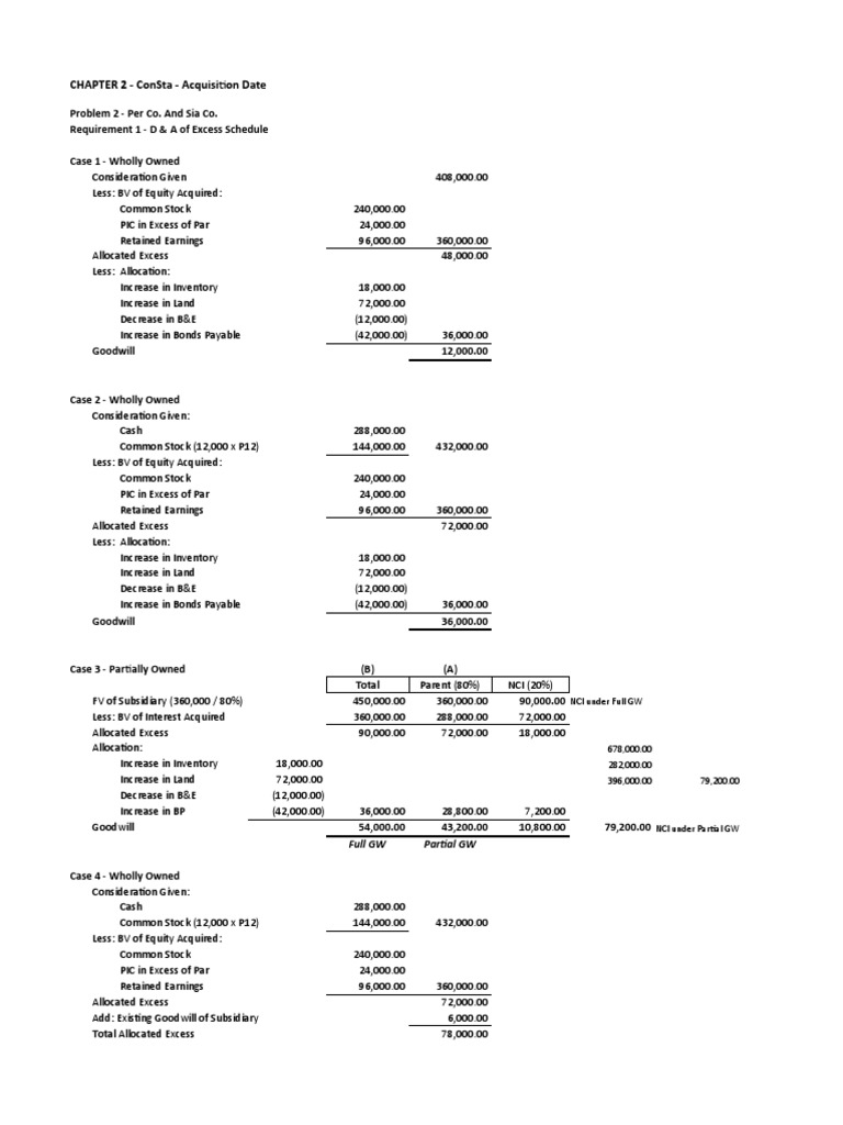 Chapter 2 Problem 2 Solutions | PDF | Equity (Finance) | Retained Earnings Chapter 2 Problem 2 Solutions | PDF | Equity (Finance) | Retained Earnings