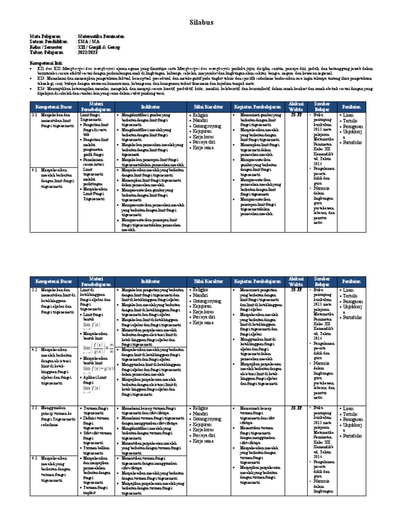 2. SILABUS 2022-2023 | PDF