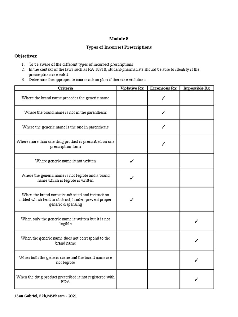 Module 8 - Group 3 | PDF | Medical Prescription | Pharmacy