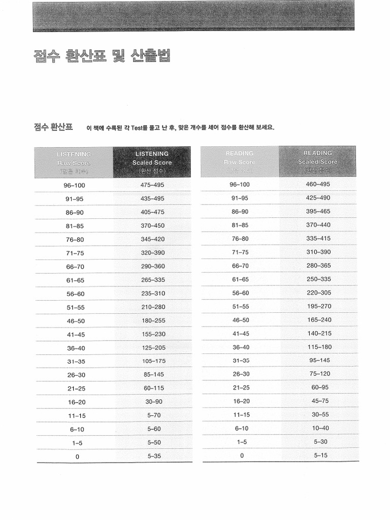ETS TOEIC 1000 - READING - Original PDF | PDF