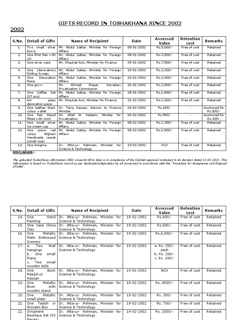 TK Record | PDF | Pervez Musharraf
