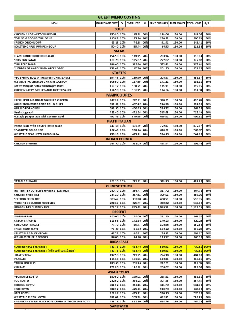 Guest Room Costing Chart 2022 | PDF | Thai Cuisine | Cuisine